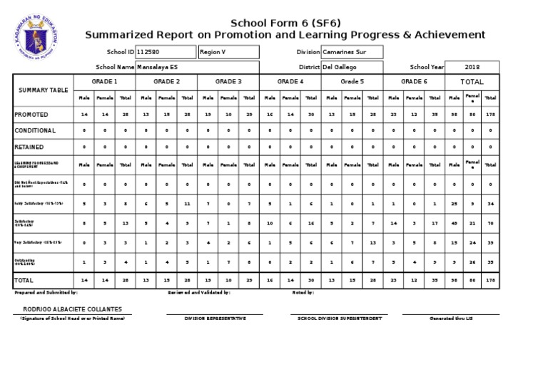 School Form 6 (SF6) Summarized Report On Promotion and Learning ...