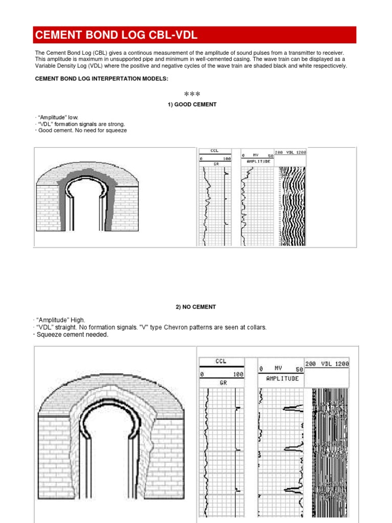 Cement Bond Log CBL | PDF