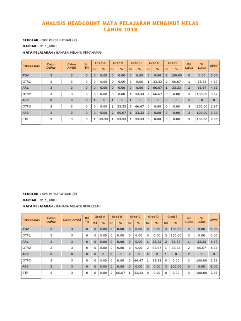 Analisis Headcount BM 2018 | PDF | Chess | Chess Openings
