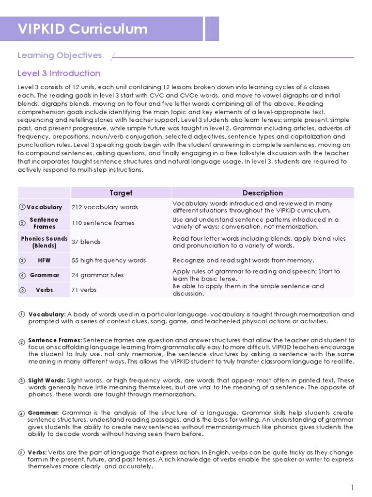 Curriculum Overview Level 3 | PDF | Phonics | Question