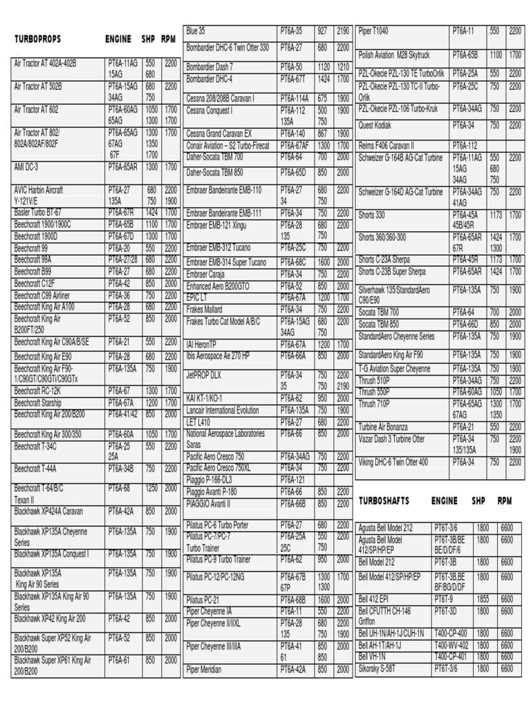 Aircraft Engine PDF | PDF | Vehicle Design | Aeronautics