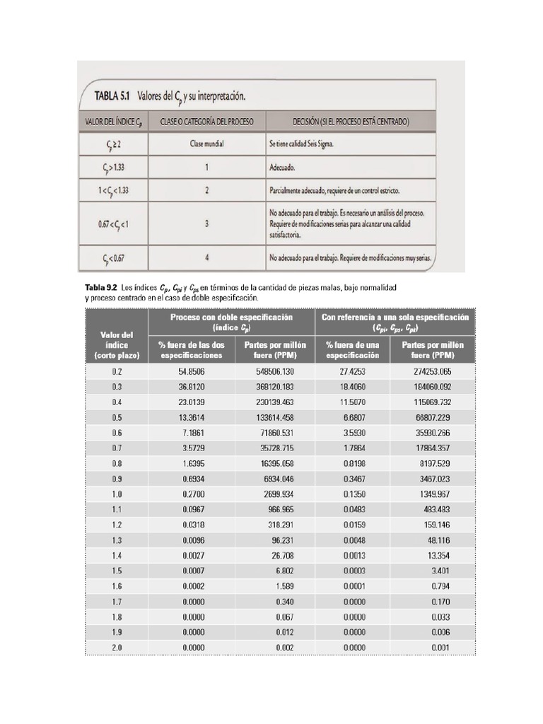 Tablas CP | PDF