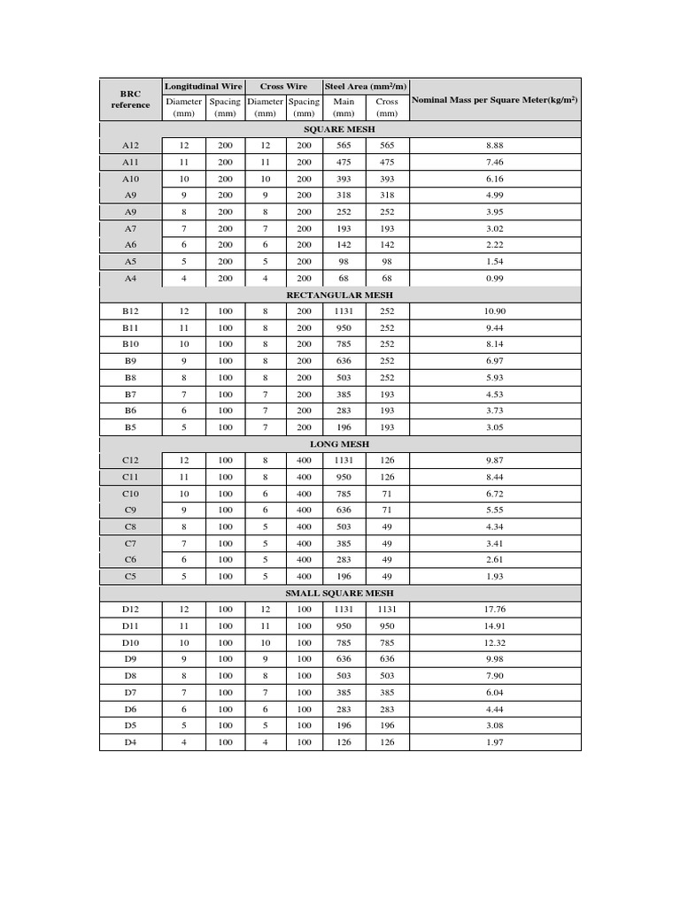 BRC Reference | PDF | Chess | Chess Openings