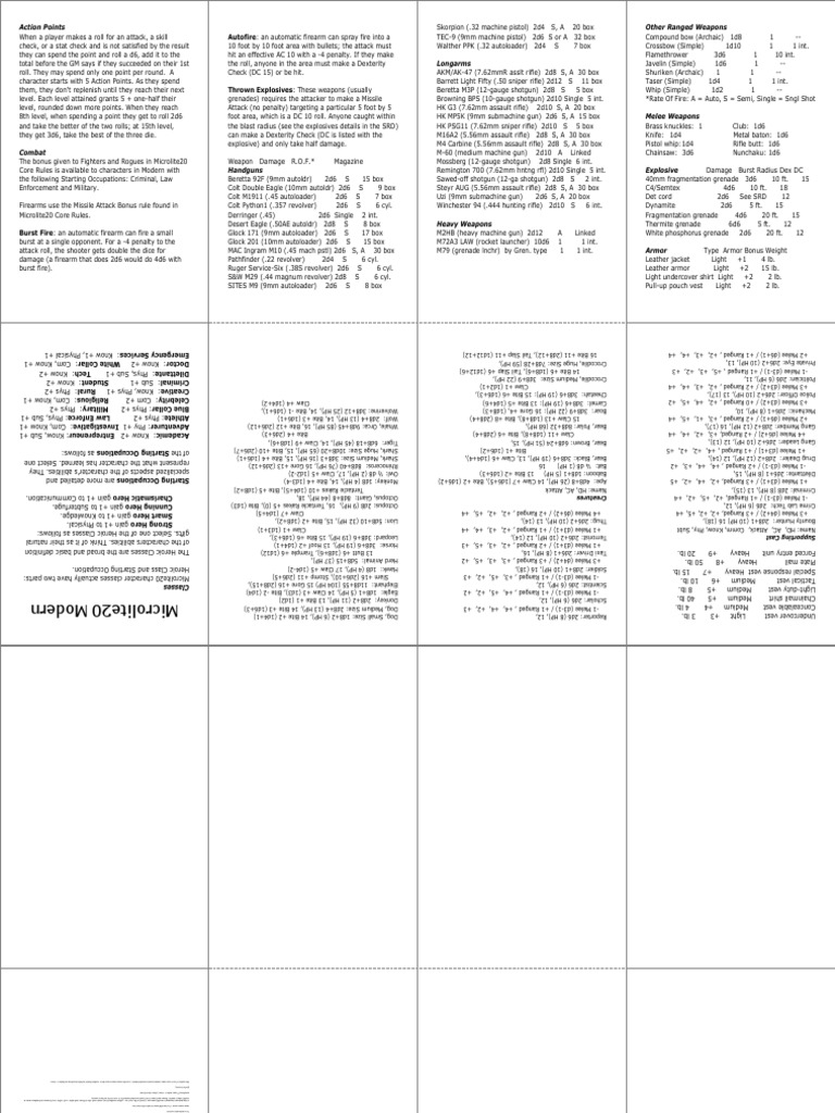 Microlite20 Modern - Pocketmod PDF | PDF | Copyright | License