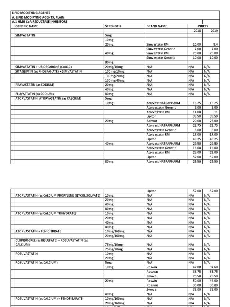 Drug Menu | PDF | World Health Organization | Rtt