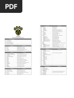 Dunbar Dog Bite Severity Scale | PDF | Dogs | Wound
