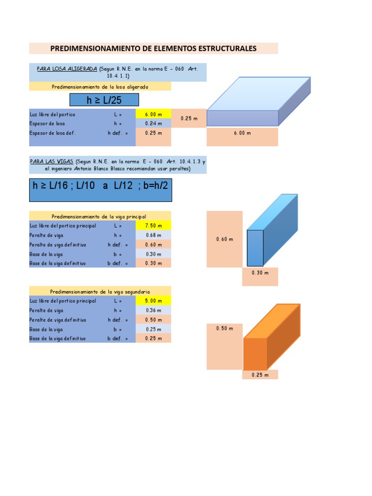 Predimensionamiento de Losa, Vigas Principales y Secundarias | PDF