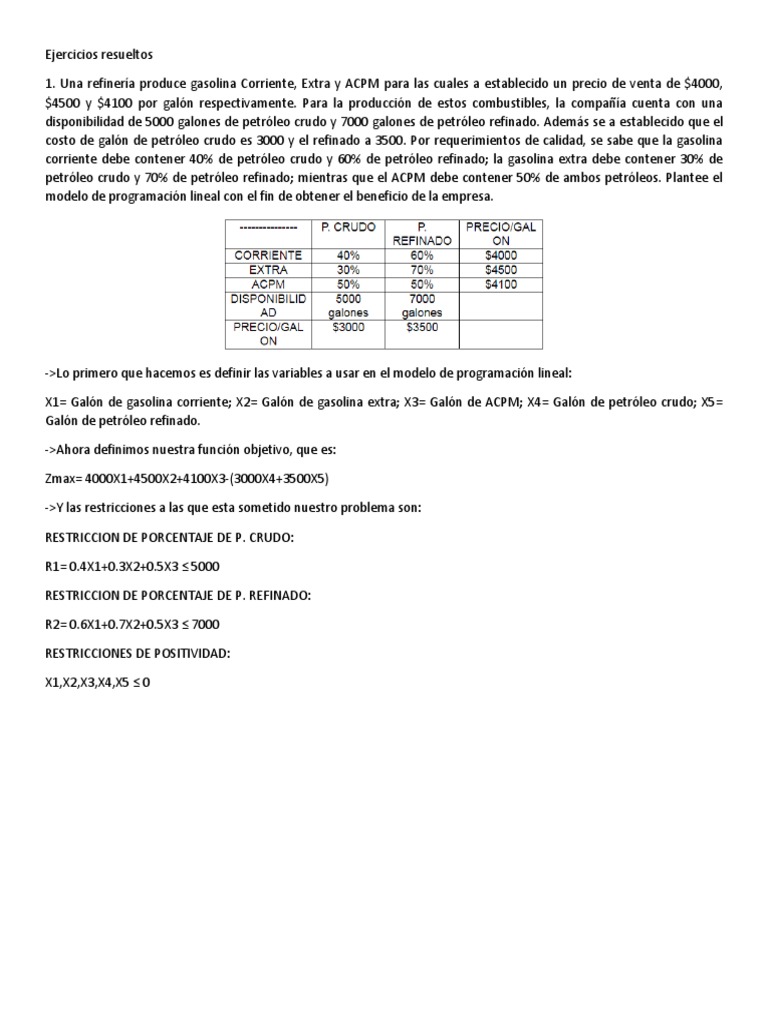 Ejercicios Resueltos Programacion Lineal | PDF | Dieta | Petróleo Ejercicios Resueltos Programacion Lineal | PDF | Dieta | Petróleo