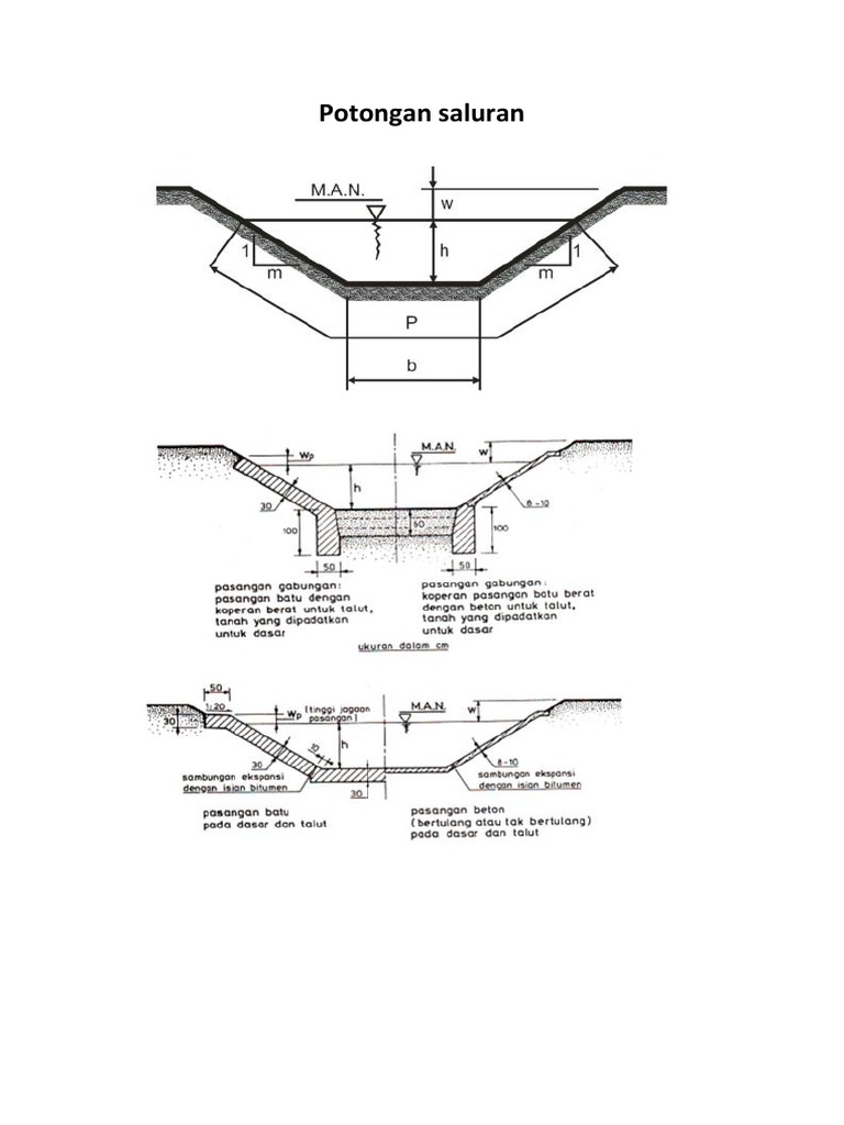 Potongan Saluran | PDF