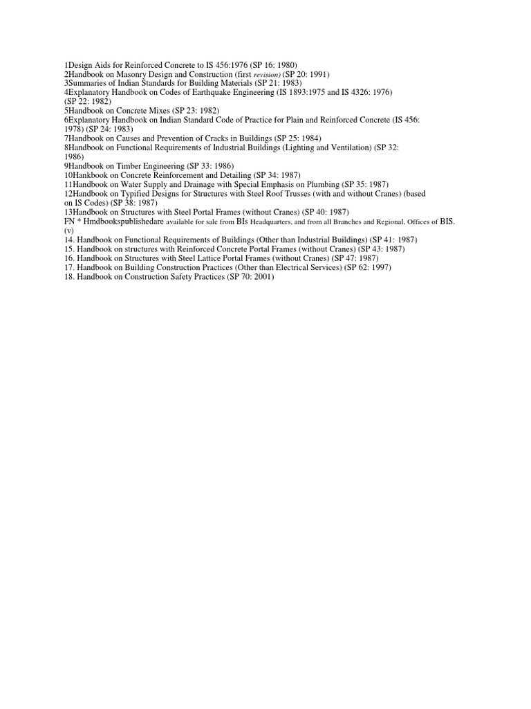 References of Is Codes | PDF | Reinforced Concrete | Concrete