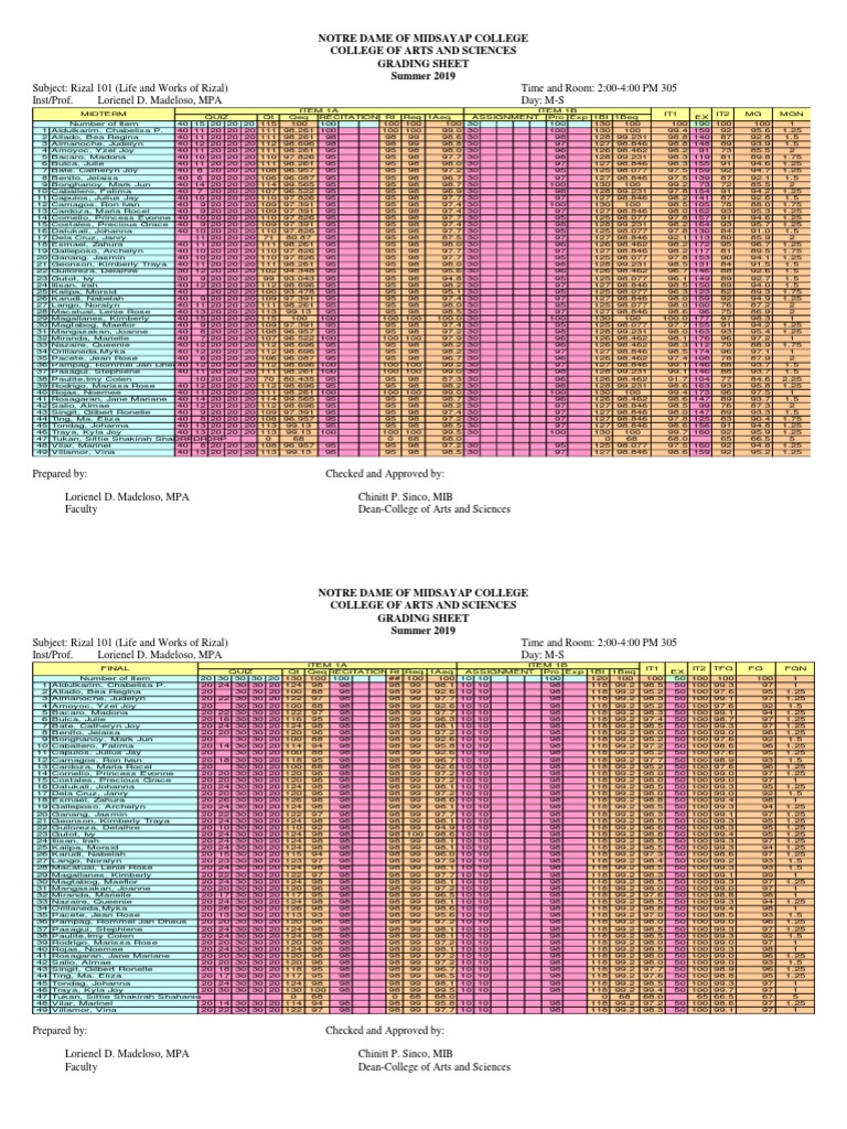 Notre Dame of Midsayap Colleg9 | PDF