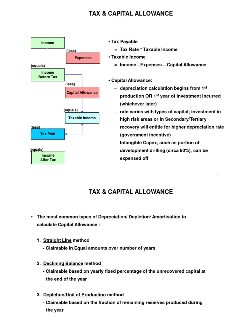 Tax & Capital Allowance Guide | PDF | Depreciation | Expense