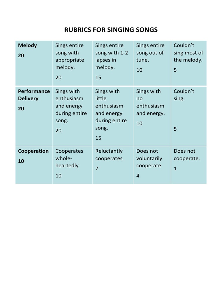 Singing Performance Rubrics Guide | PDF