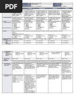 Pamantayan o Rubrik Sa Pagmamarka | PDF