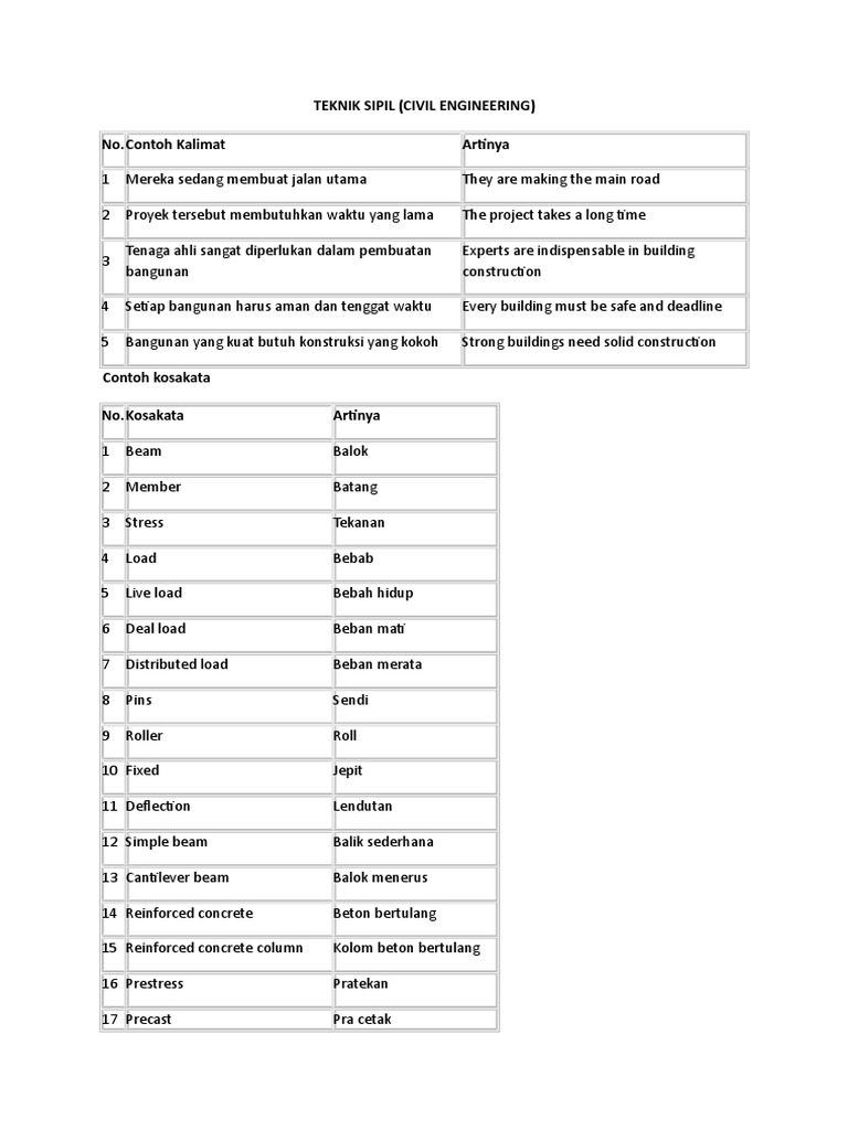 Vocabs | PDF