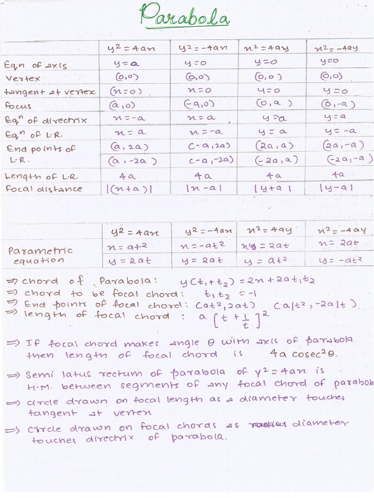 Parabola Notes PDF | PDF