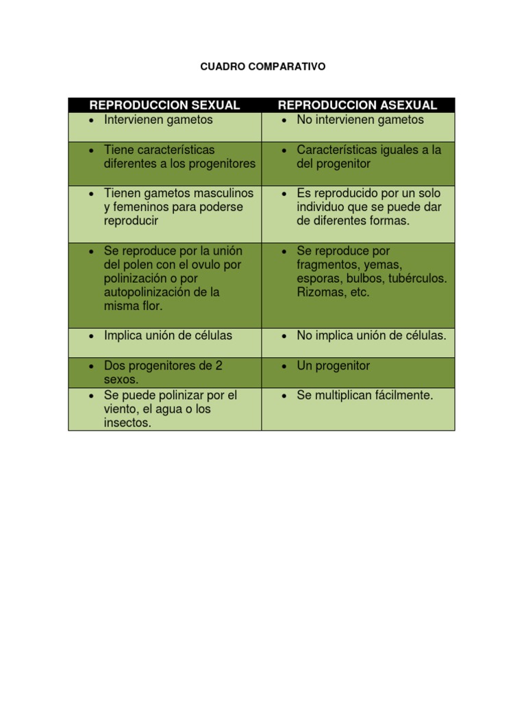 Cuadro Comparativo