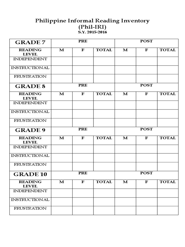Grade 7: Philippine Informal Reading Inventory (Phil-IRI) | PDF