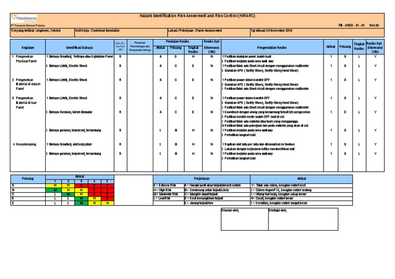 HIRA Panel Assessment | PDF