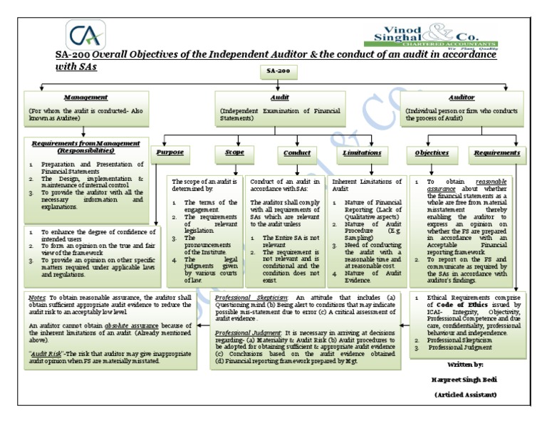 MSME Draft Letter | PDF | Audit | Government