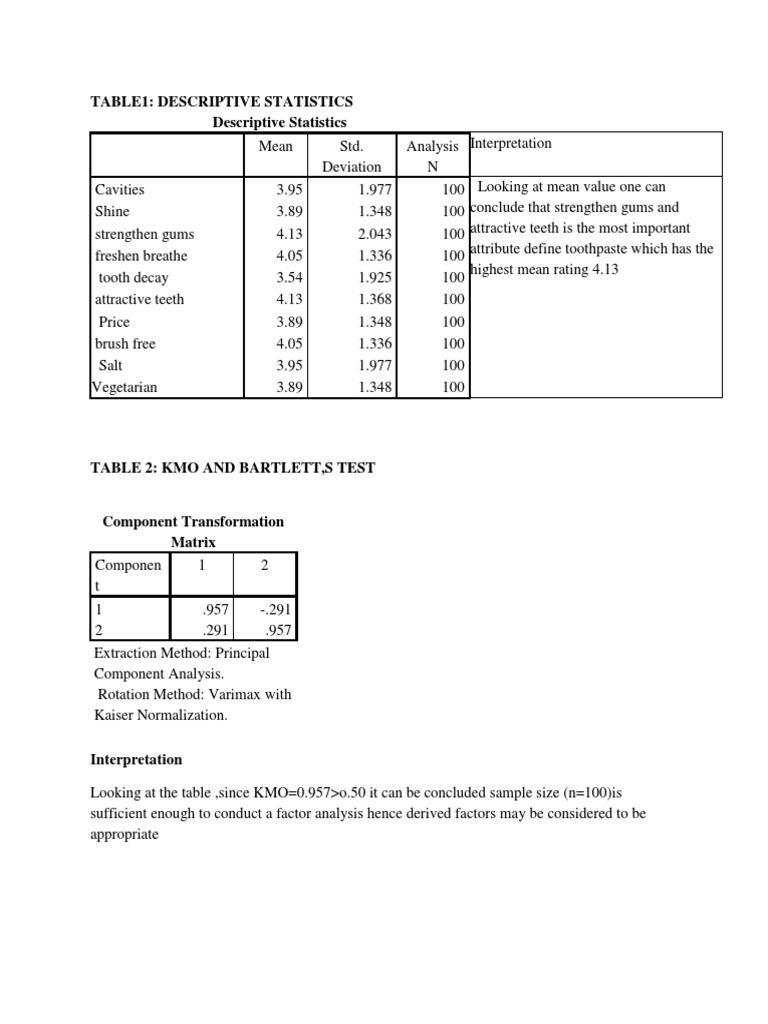 Table1: Descriptive Statistics Descriptive Statistics | PDF | Variance ...