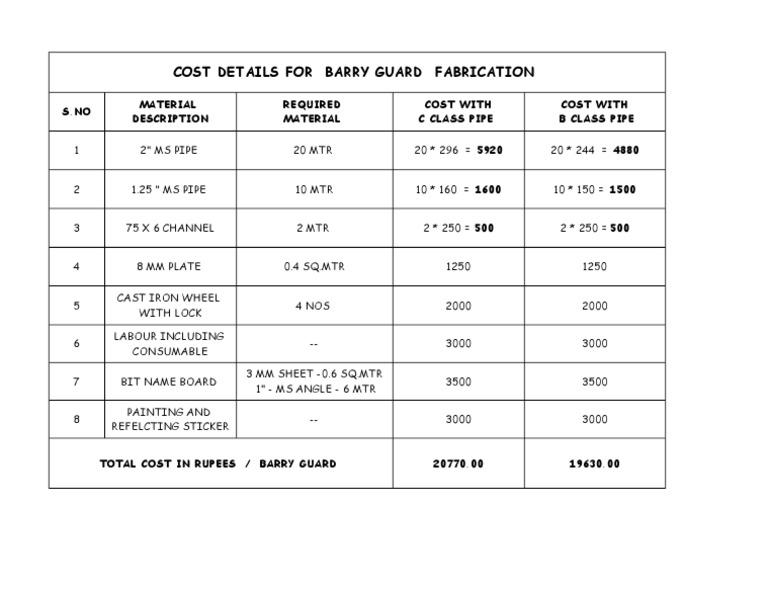 Cost Details For Barry Guard Fabrication | PDF | Science & Mathematics ...