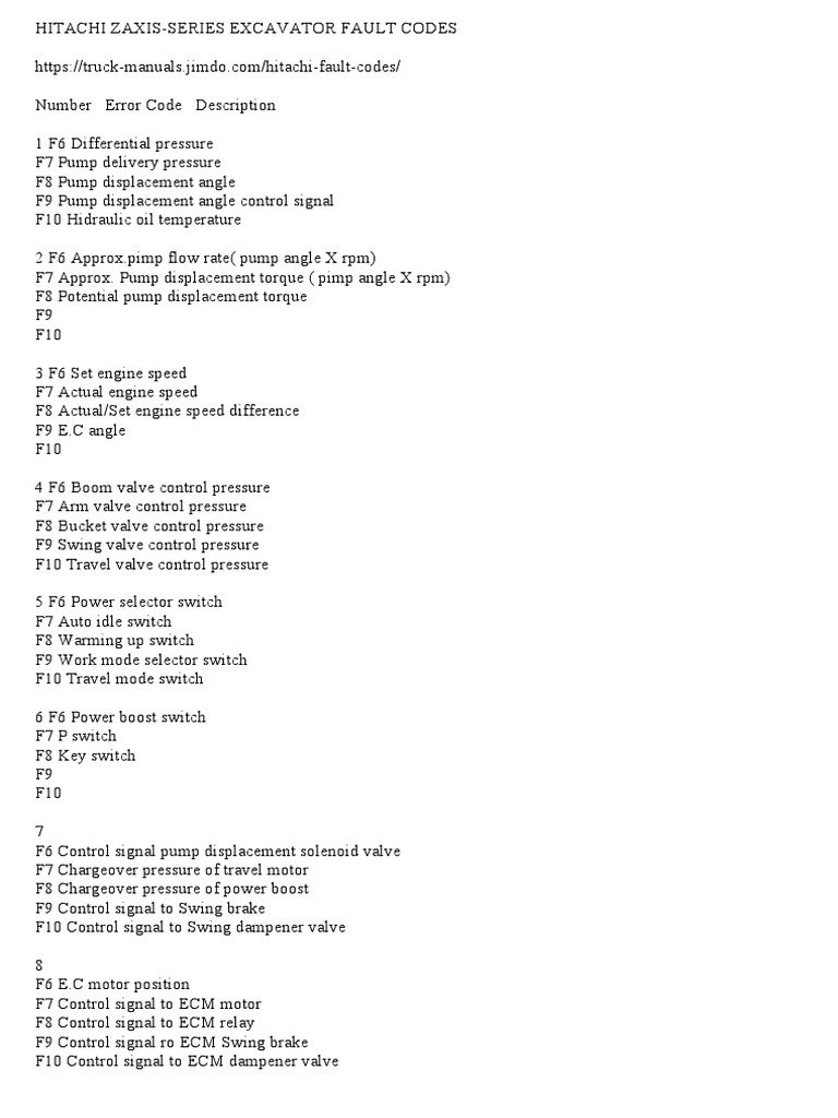 Hitachi Zaxis-Series Excavator Fault Codes PDF | PDF