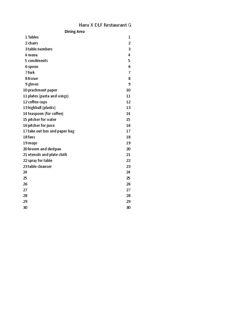 General Luna Haru Branch | Download Free PDF | Kitchen Utensil | Cooking