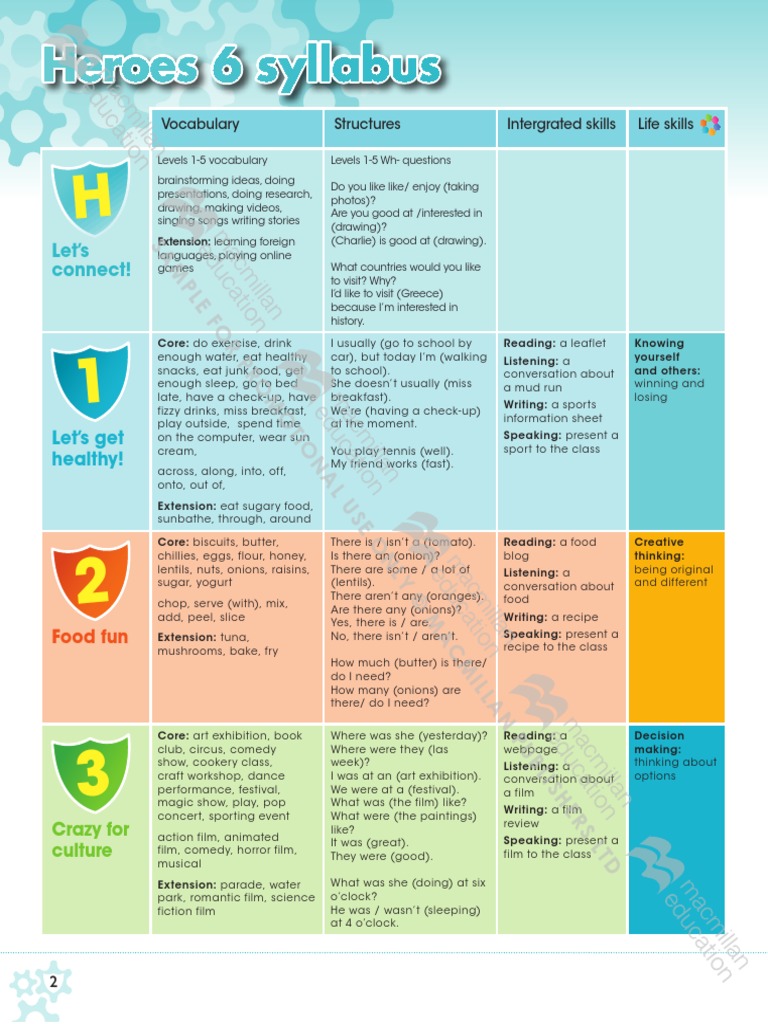 Heroes 6 Syllabus: Heroes Pupil's Book 6 Final Proofs | PDF | Foods