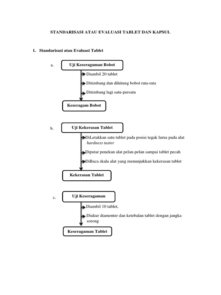 Standarisasi Atau Evaluasi Tablet Dan Kapsul | PDF