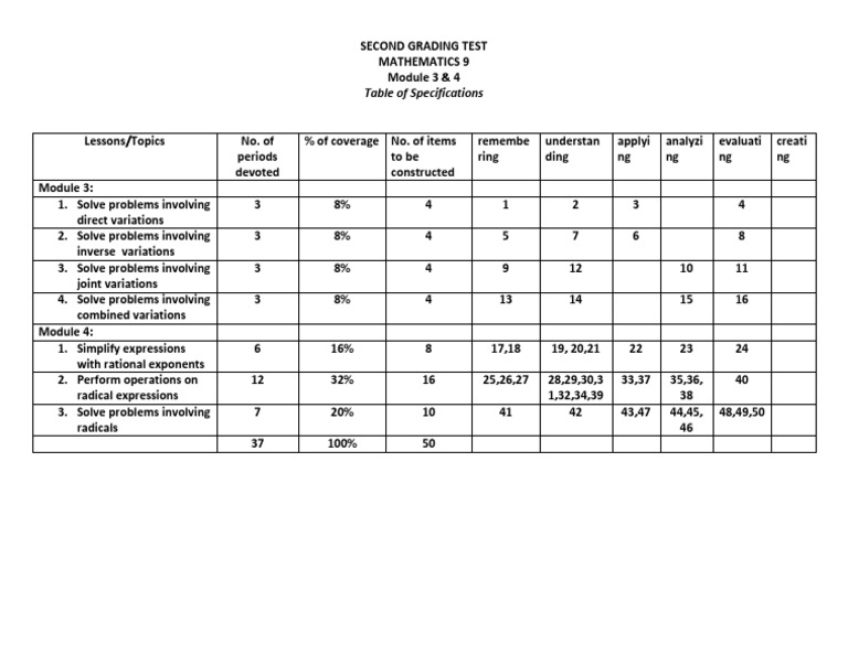 2nd Grading Tos | PDF