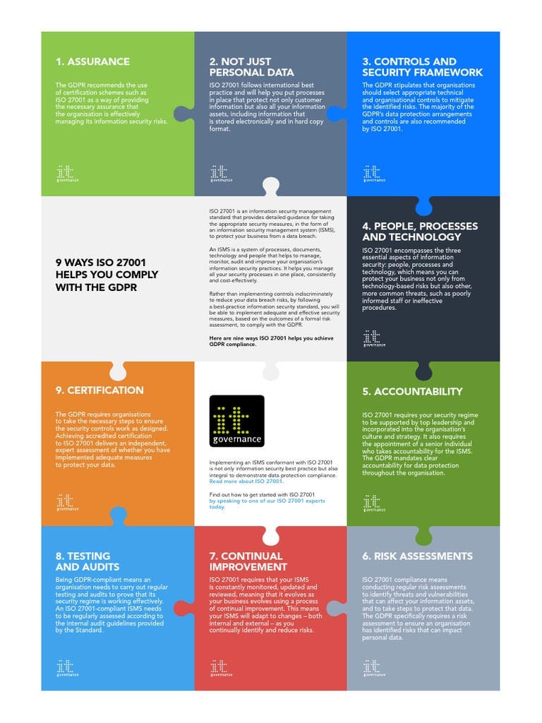 GDPR and ISO 27001 Infographic | PDF | Information Security | Regulatory Compliance
