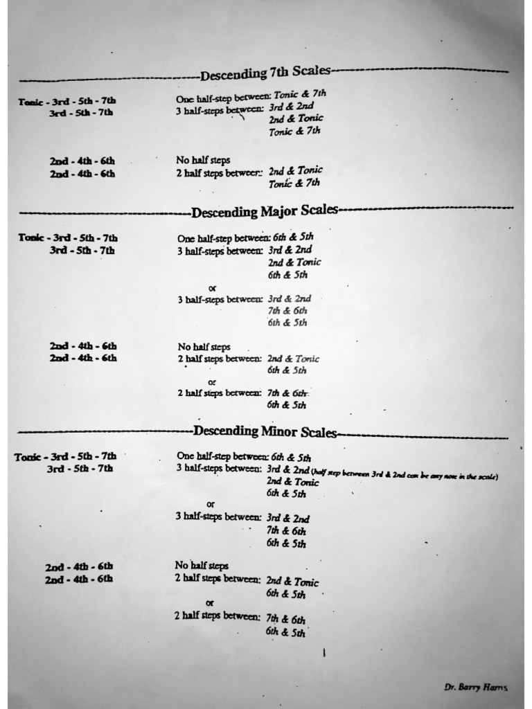 Barry Harris Descending Scale Rules | PDF