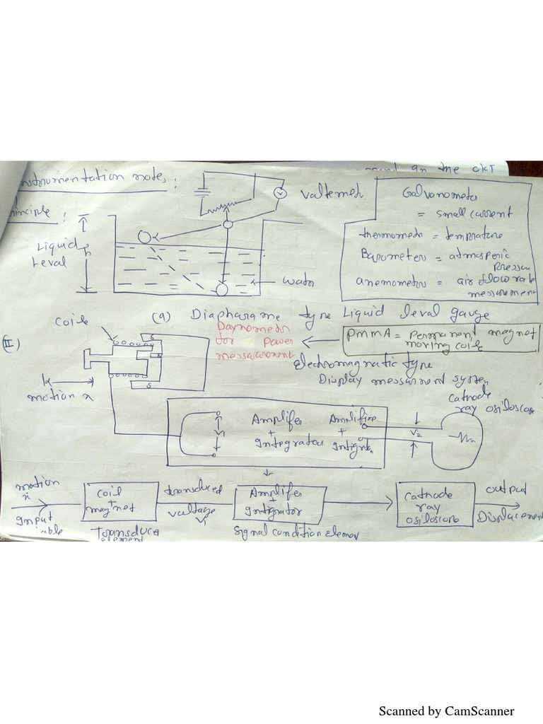 Instrumentation Notes | PDF
