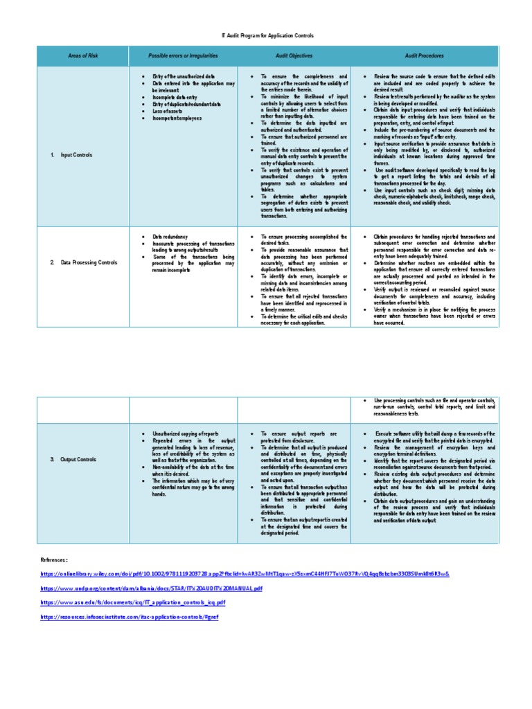 IT Audit Program for Application Controls | PDF | Encryption | Audit