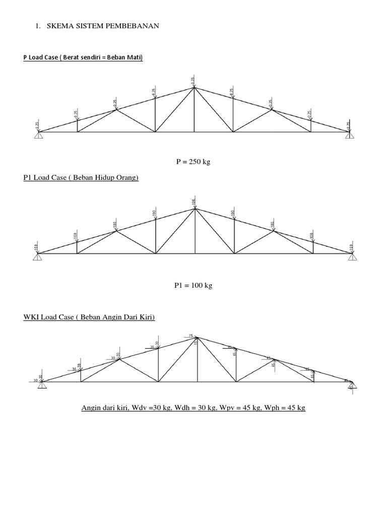 Skema Sistem Pembebanan | PDF | Weather