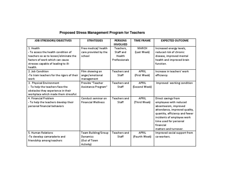 Stress Management Matrix | PDF | Occupational Stress | Action (Philosophy)