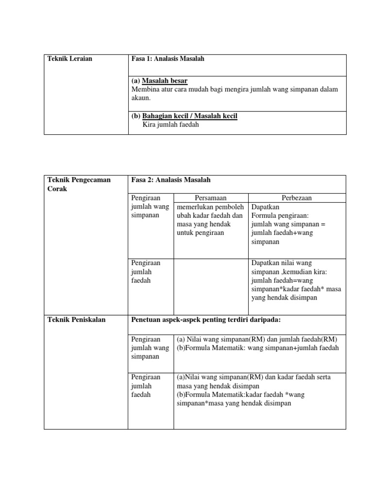 Teknik Leraian | PDF