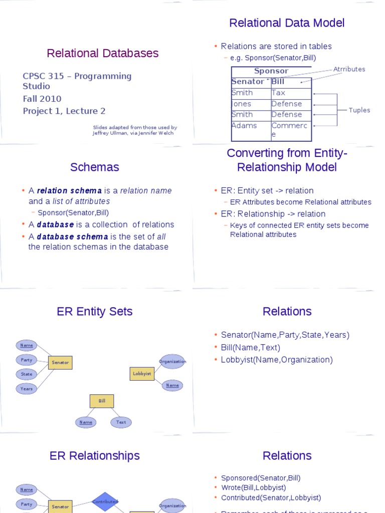 Slide 06 | PDF | Relational Database | Relational Model