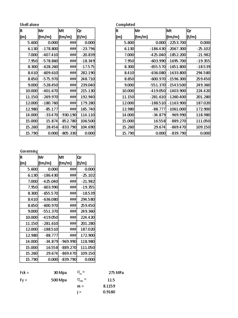 Structural Analysis Data Summary | PDF