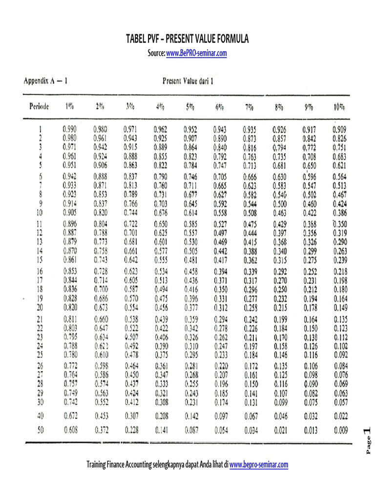 Tabel PVF - Present Value Formula: Source | PDF | Mathematical Finance ...