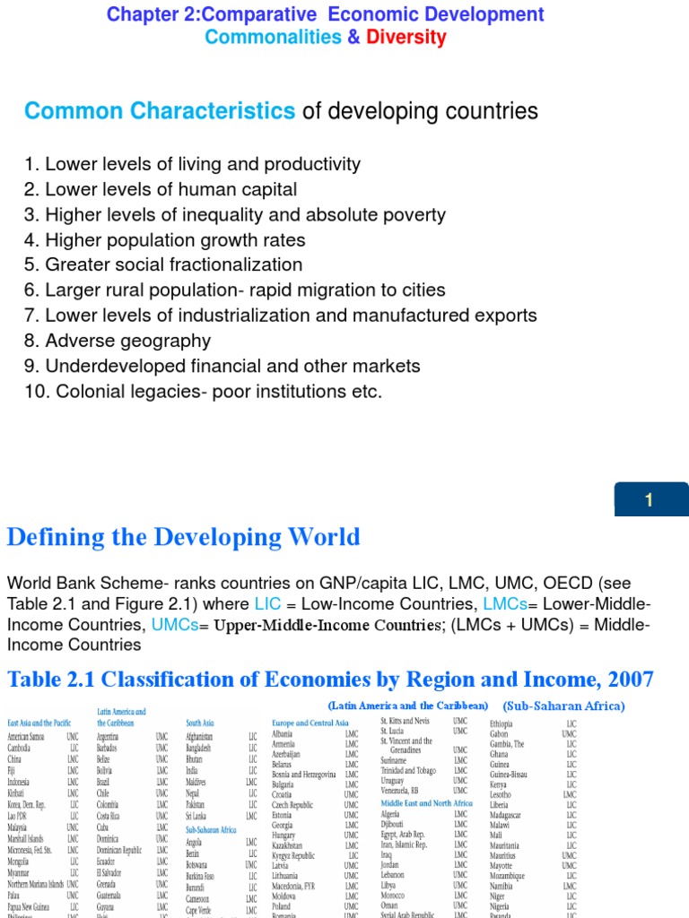 Common Characteristics: of Developing Countries | PDF | Purchasing ...