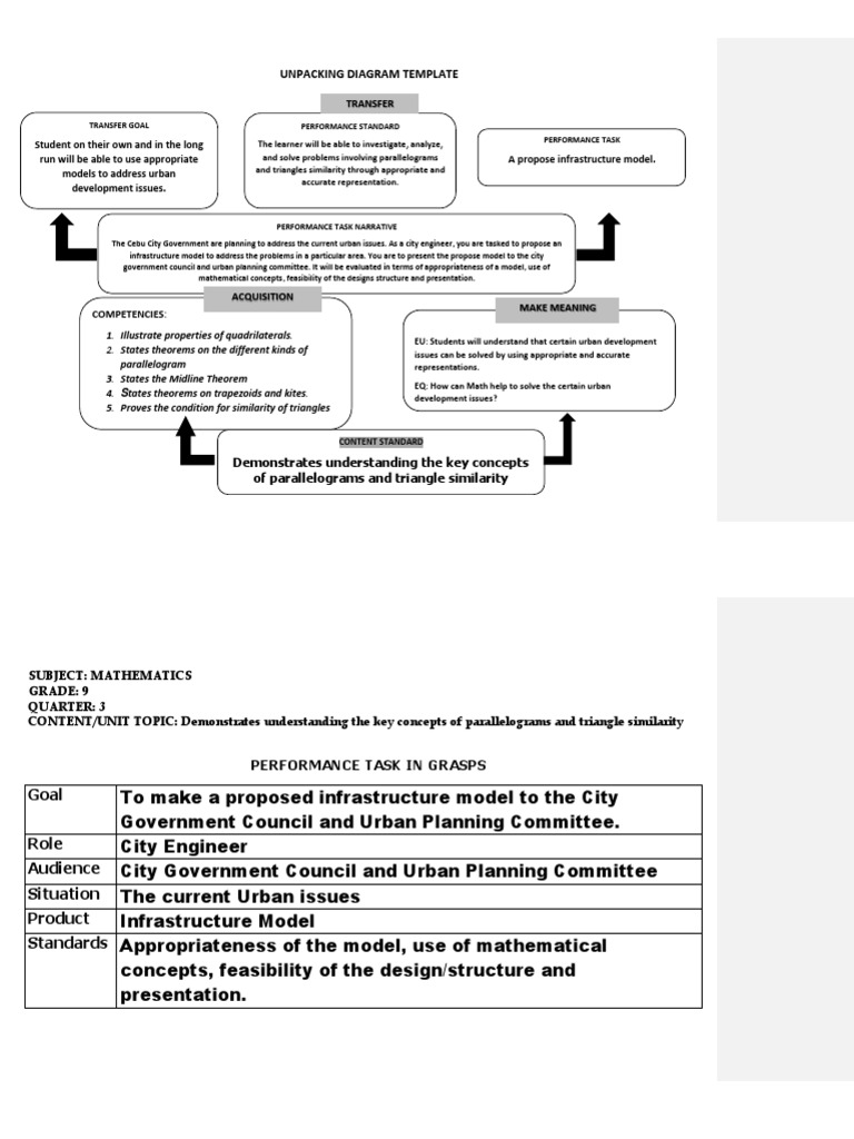 Unpacking Diagram Template: Transfer | PDF | Rectangle | Triangle