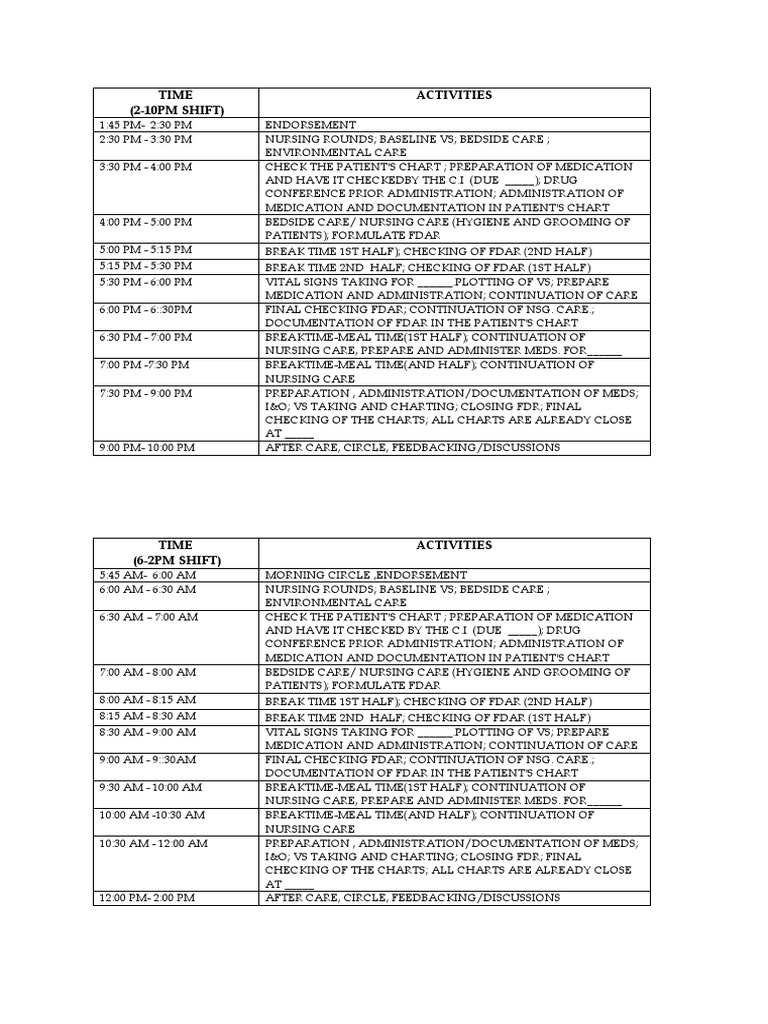 Ward Activities | PDF | Nursing | Clinical Medicine