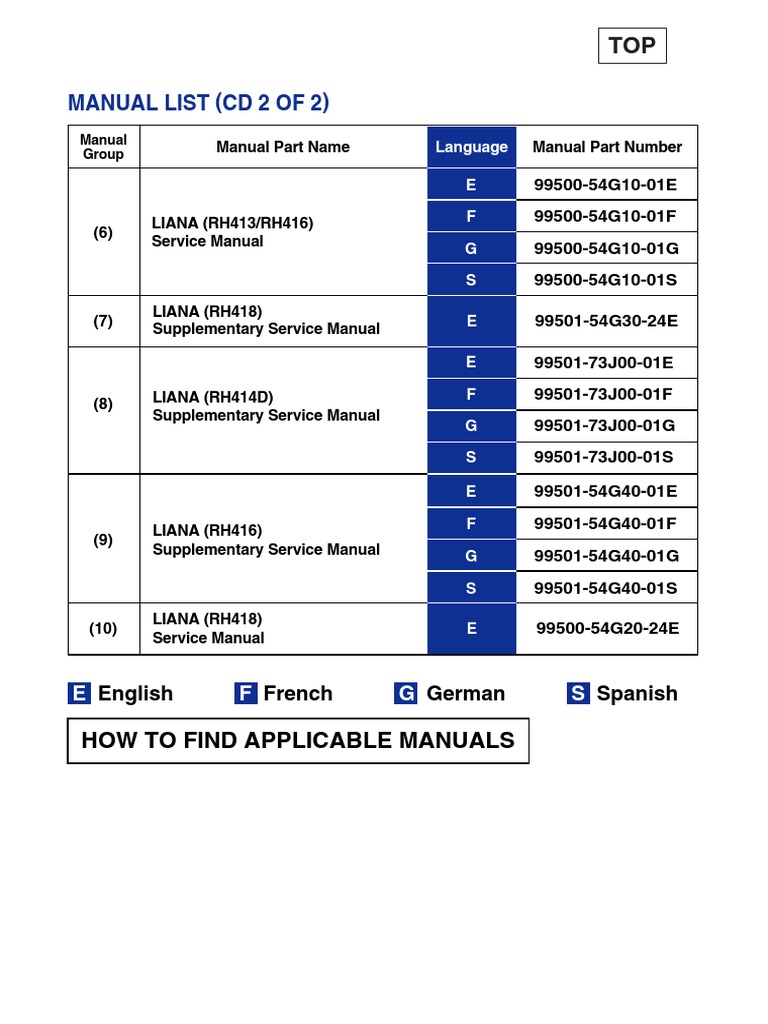 Manual List (CD 2 of 2) : How To Find Applicable Manuals | PDF