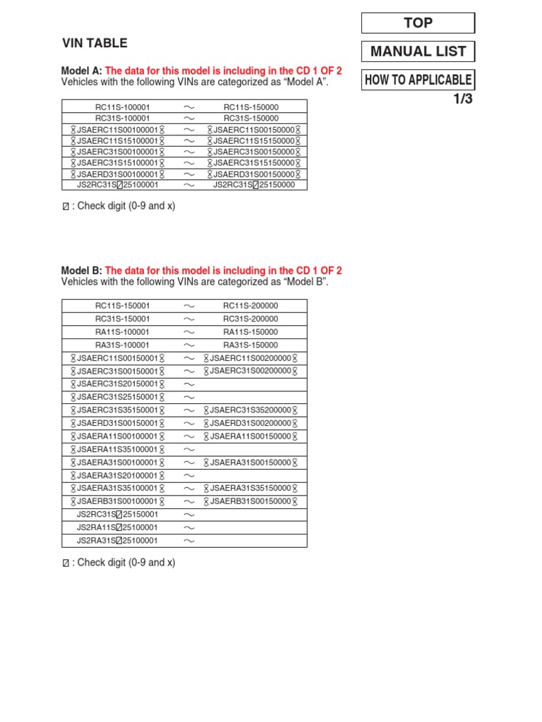 Vin Table: TOP Manual List How To Applicable 1/3 | PDF | Information ...