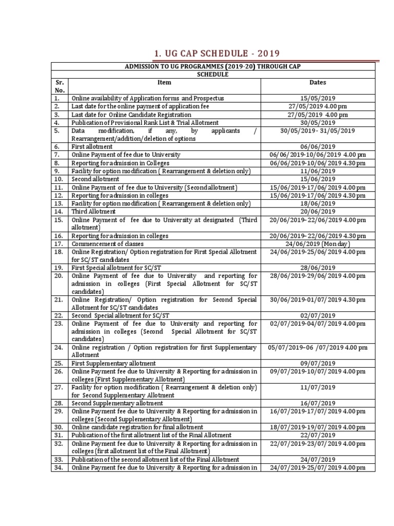 Cap Schedule | PDF | Business