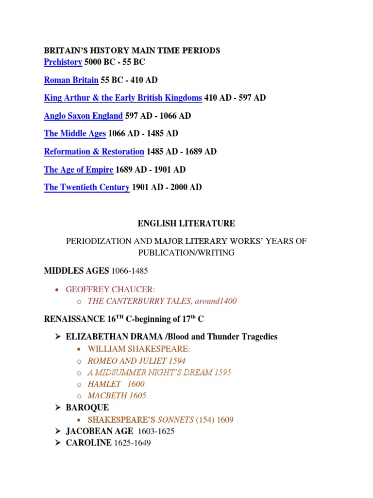 Prehistory Roman Britain King Arthur & The Early British Kingdoms Anglo ...