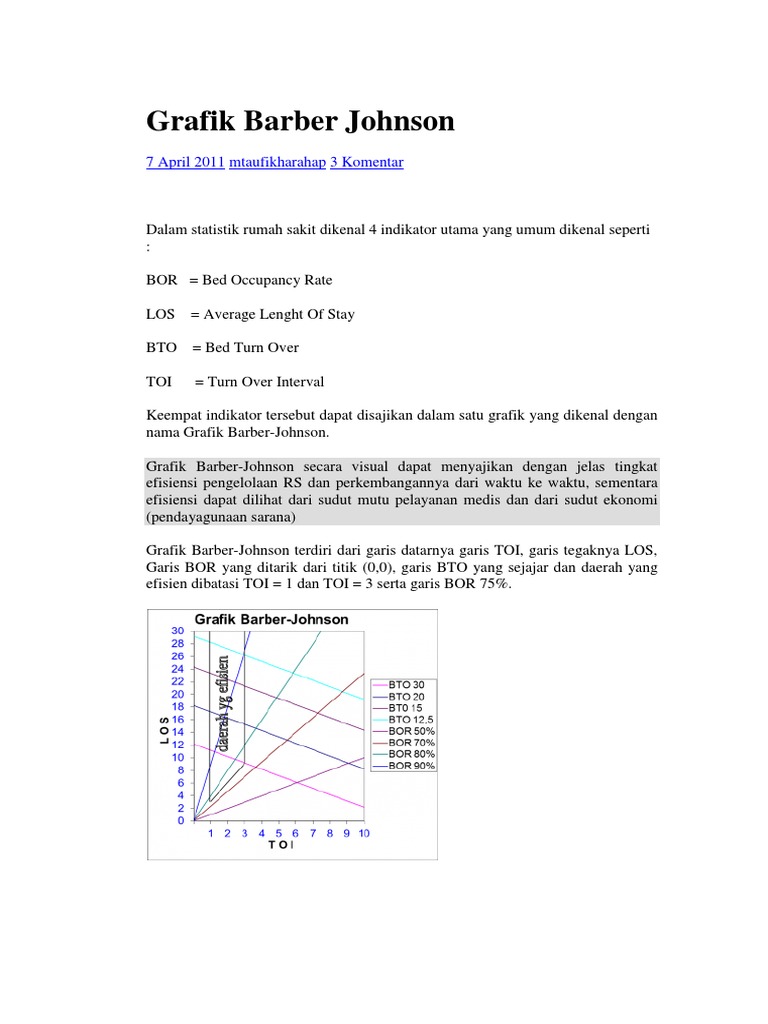 Grafik Barber Johnson | PDF