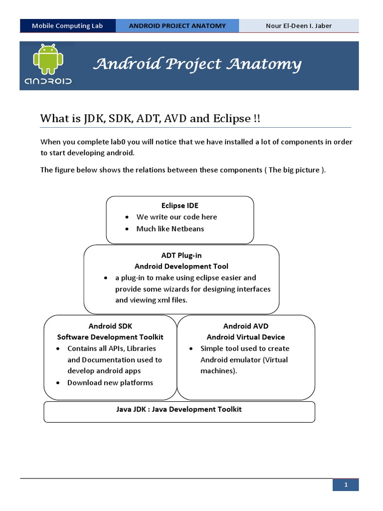 Anatomy of Android Applications | PDF | Eclipse (Software) | Android (Operating System)